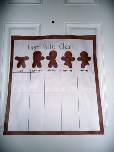 GINGERBREAD man activity: first bite chart