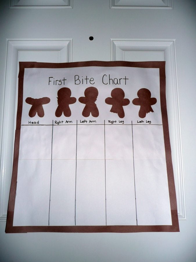GINGERBREAD man activity: first bite chart